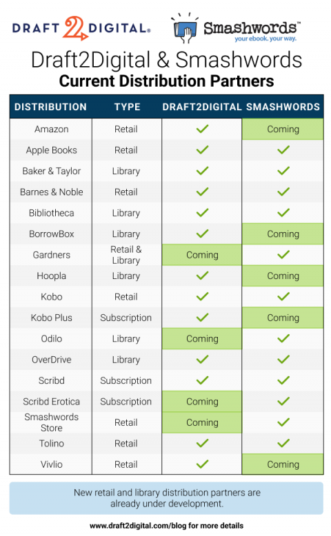 DRAFT2DIGITAL TO ACQUIRE SMASHWORDS - Draft2Digital | Blog